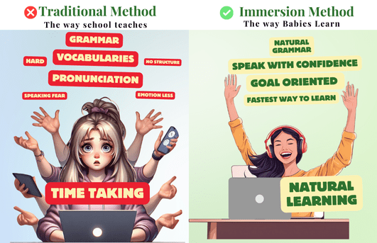 How to be Fluent in English-How to be Fluent in English